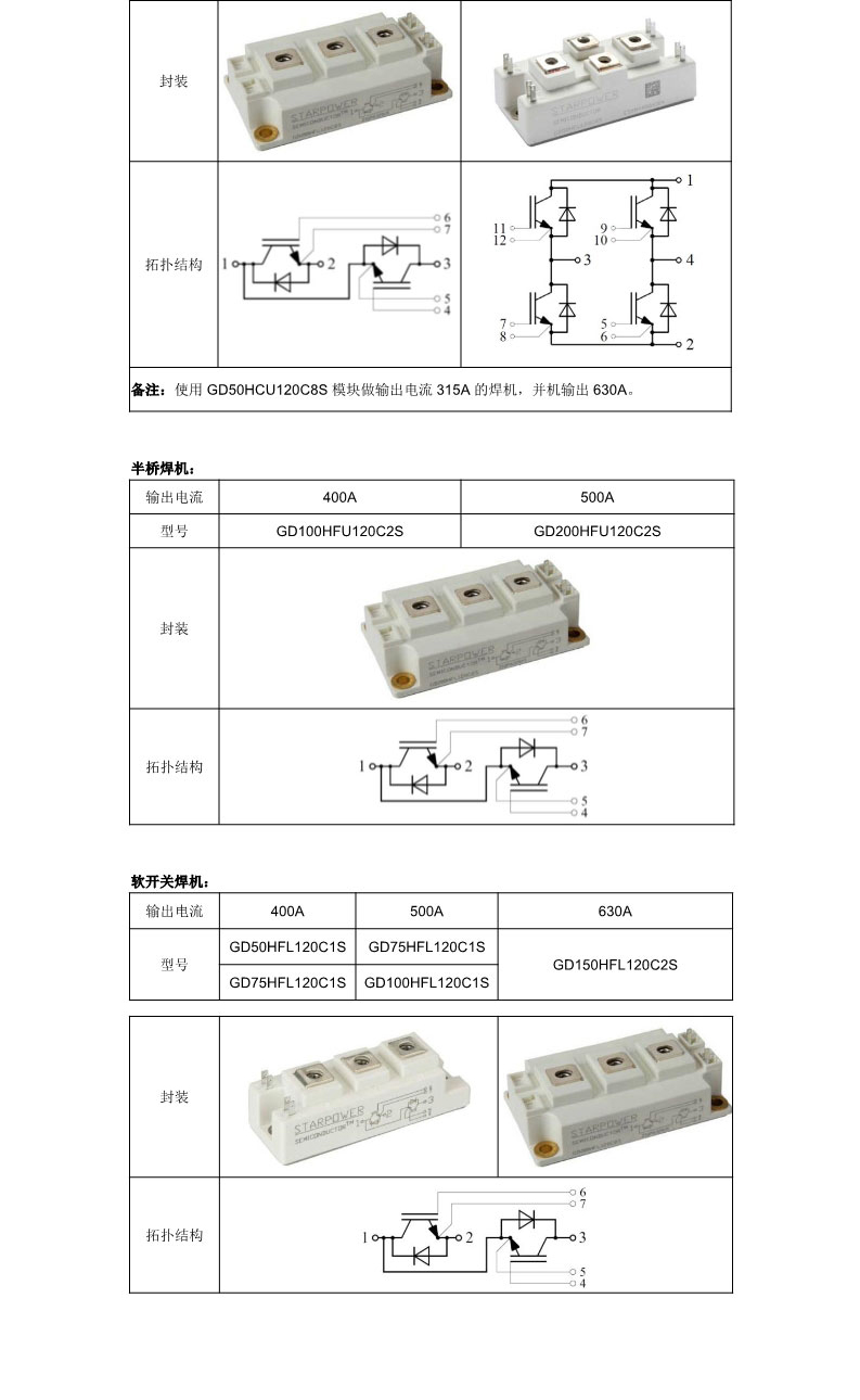 World E TO-IGBT Module ,IGBT Discrete, IGBT Chip ,Sensors, SiC - World-E-To