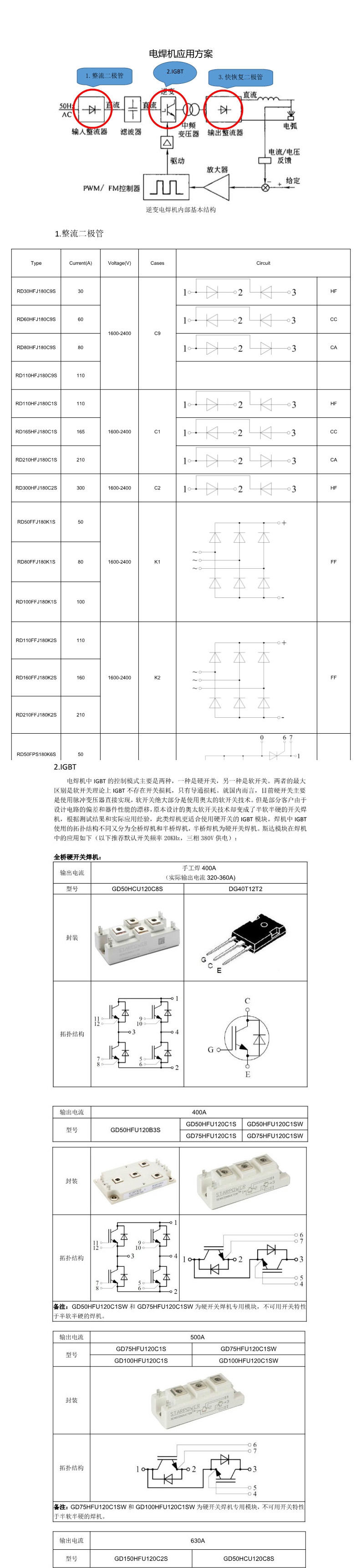 World E TO-IGBT Module ,IGBT Discrete, IGBT Chip ,Sensors, SiC - World-E-To